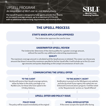 Term Life - SBLI Brokerage