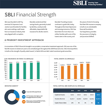 Why SBLI? - SBLI Brokerage
