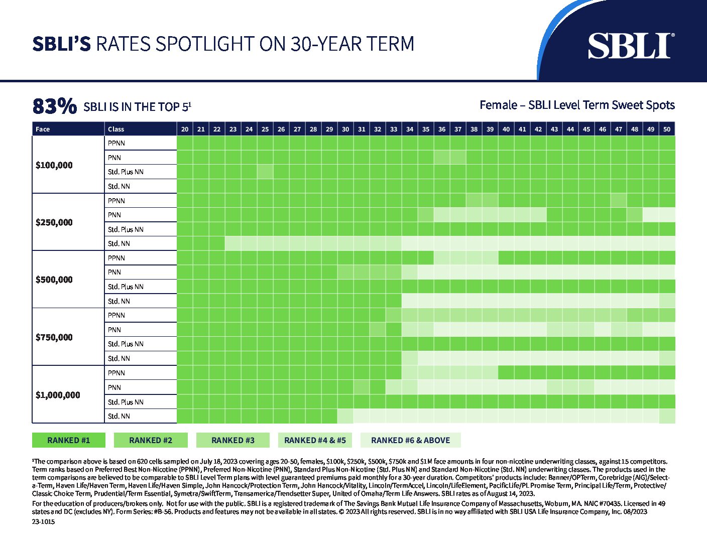 Accelerate Landing Page - SBLI Brokerage