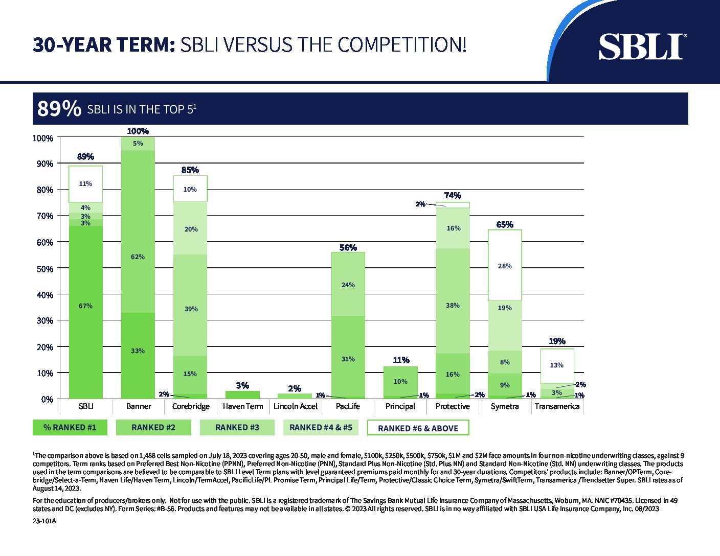 Accelerate Landing Page - SBLI Brokerage