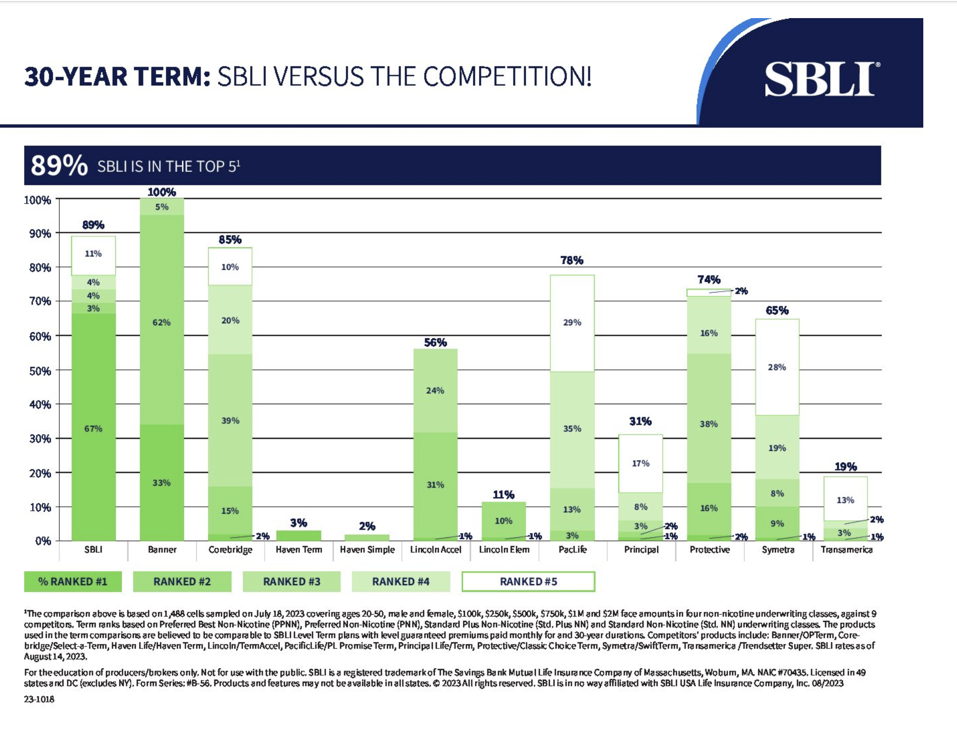 Accelerate Landing Page - SBLI Brokerage
